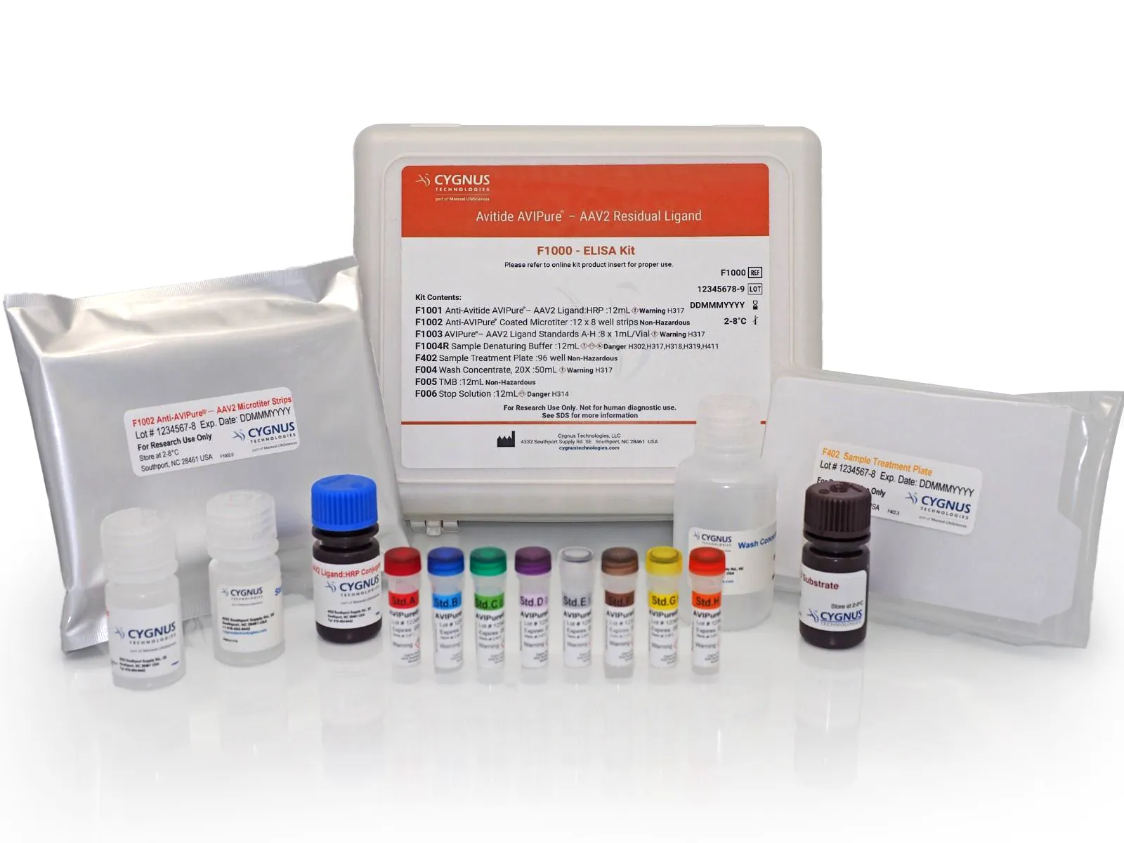 Avitide AVIPure® - AAV2 Residual Ligand Assay | CymitQuimica