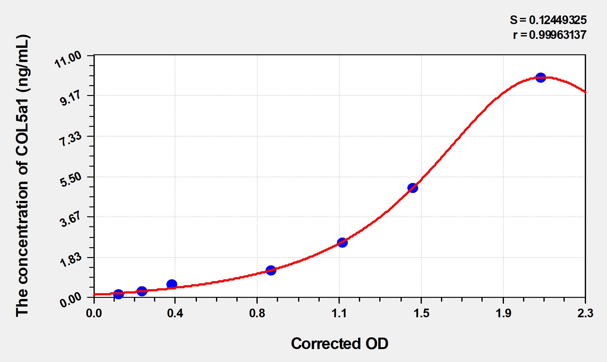 Human COL5a1(Collagen Type V α 1) Microsample ELISA Kit