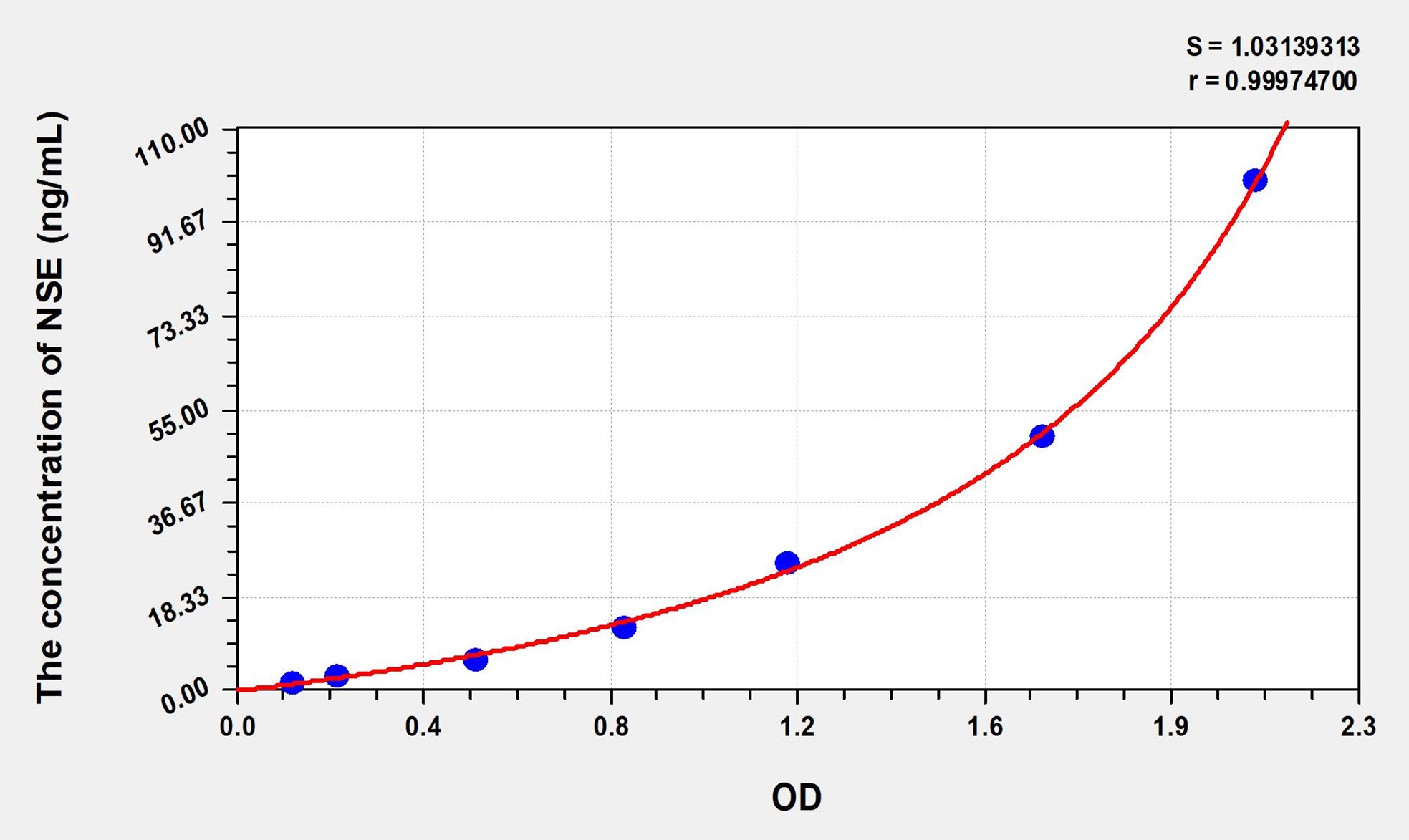 Human NSE(Enolase, Neuron Specific) Microsample ELISA Kit