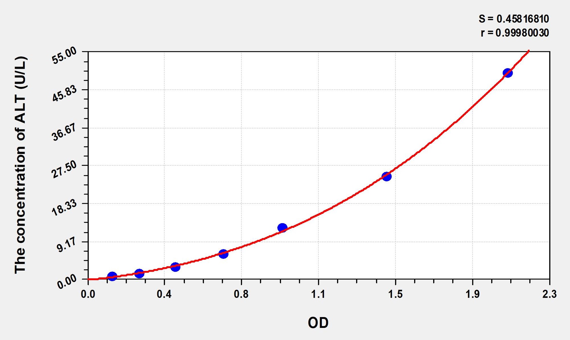 Rat ALT(Alanine Aminotransferase) Microsample ELISA Kit