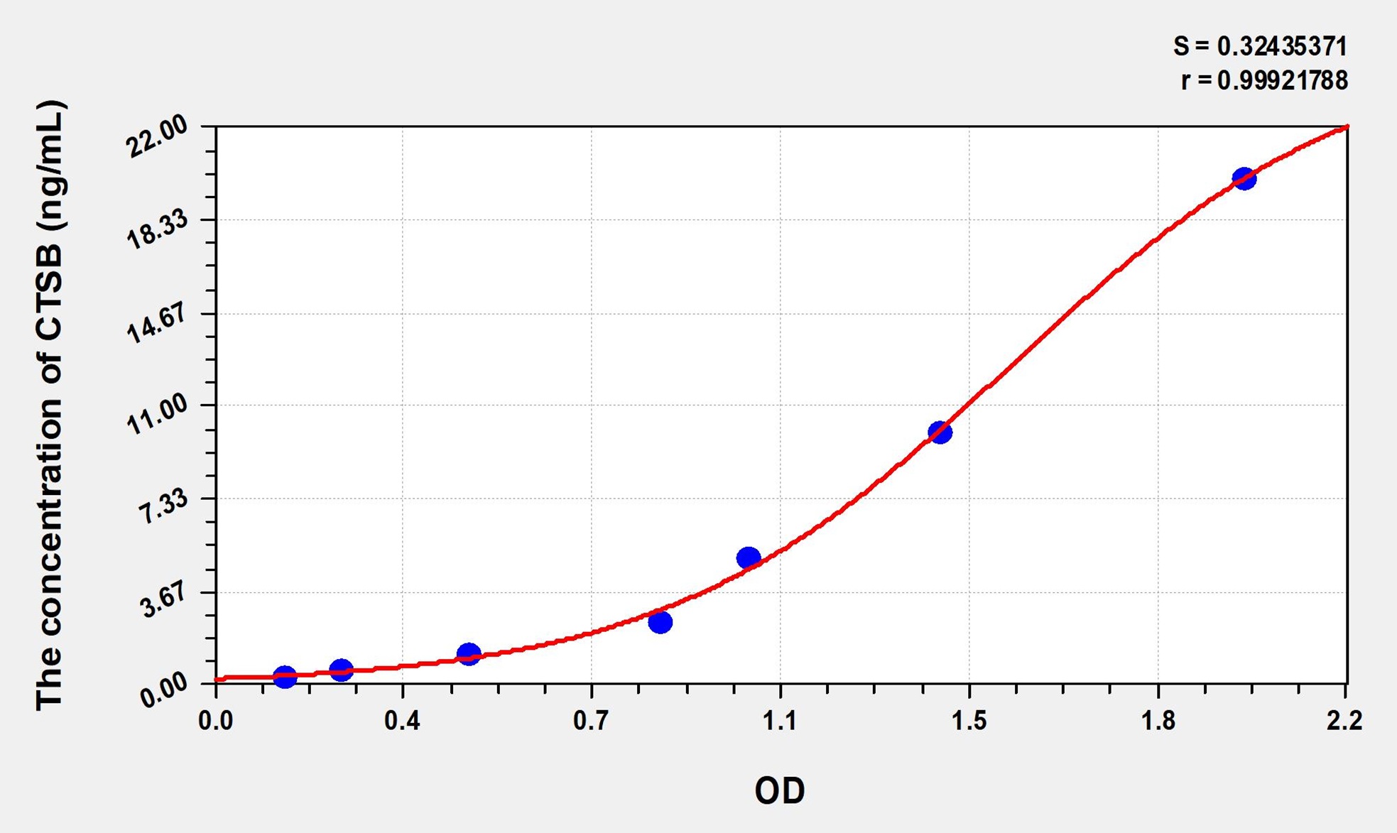 Human CTSB(Cathepsin B) Microsample ELISA Kit | CymitQuimica