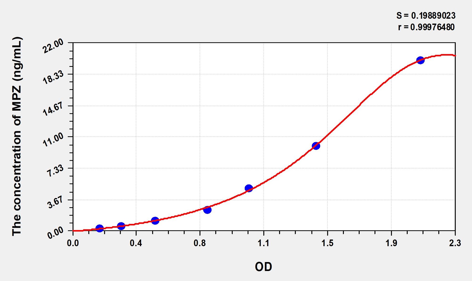 Human MPZ(Protein Zero, Myelin) Microsample ELISA Kit
