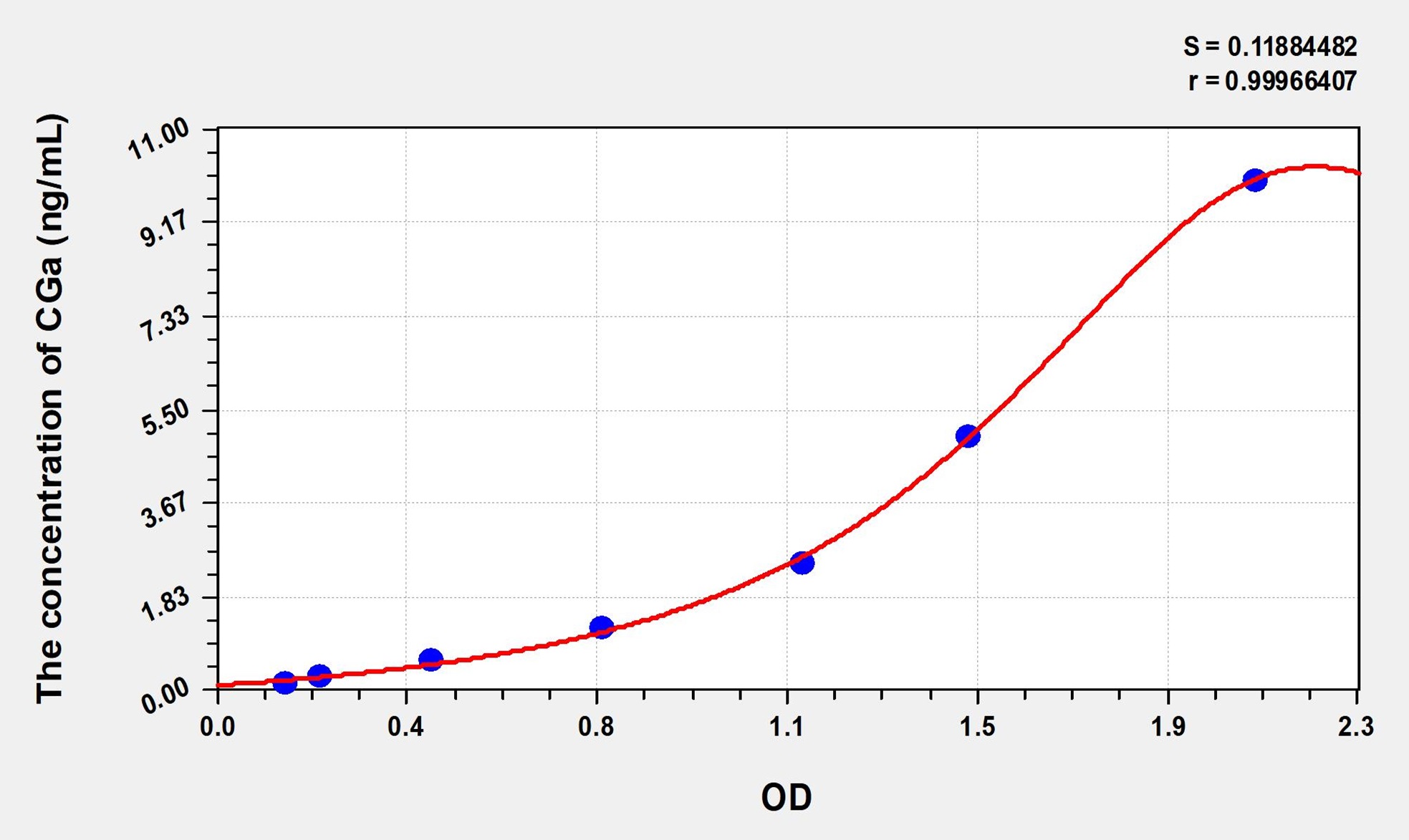 Human CGa(Chorionic Gonadotropin α Polypeptide) Microsampl…
