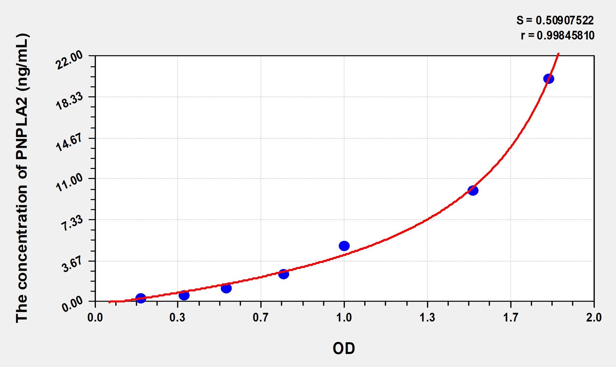 Human PNPLA2(Patatin Like Phospholipase Domain Containing