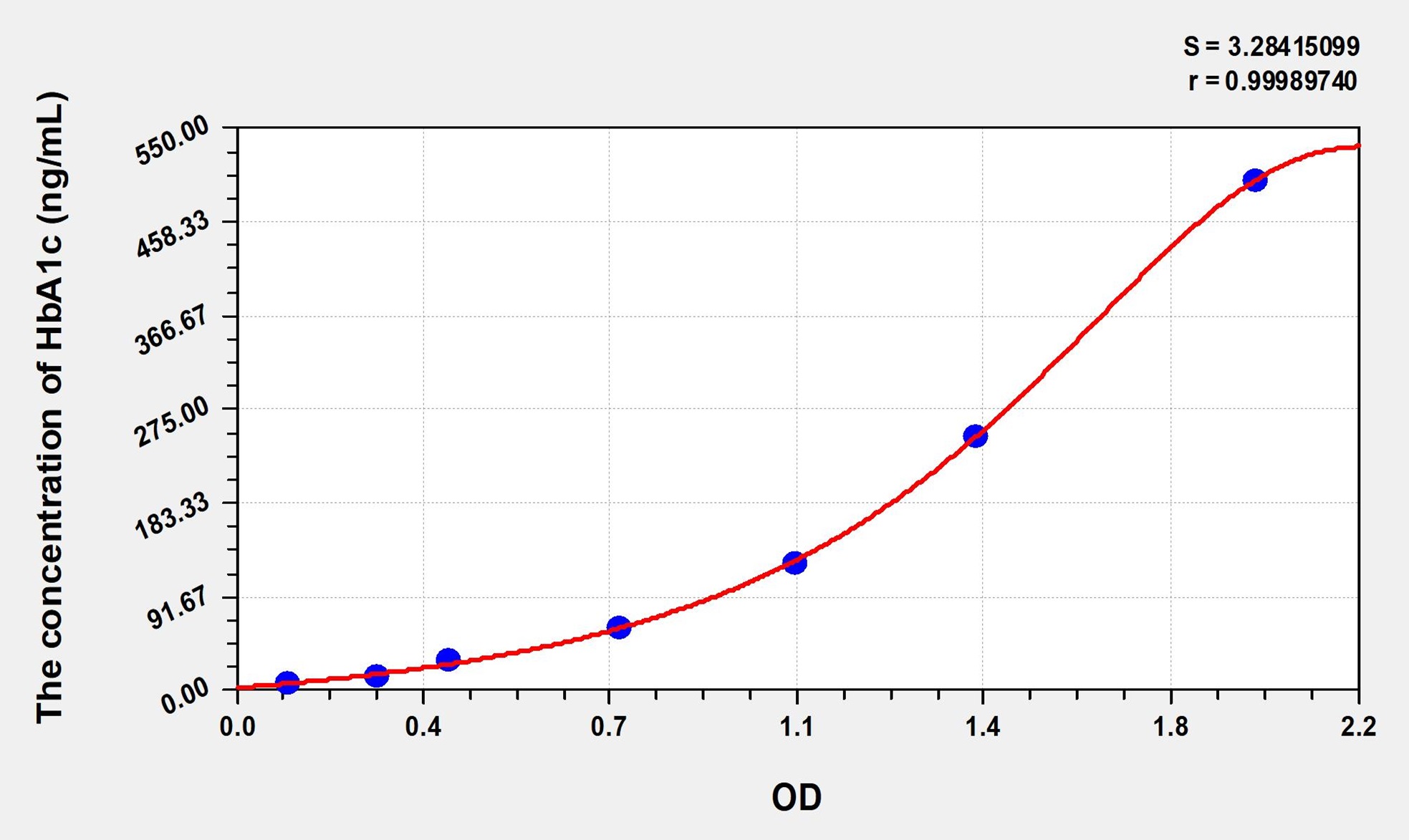 Human HbA1c(Glycated Hemoglobin A1c) Microsample ELISA Kit