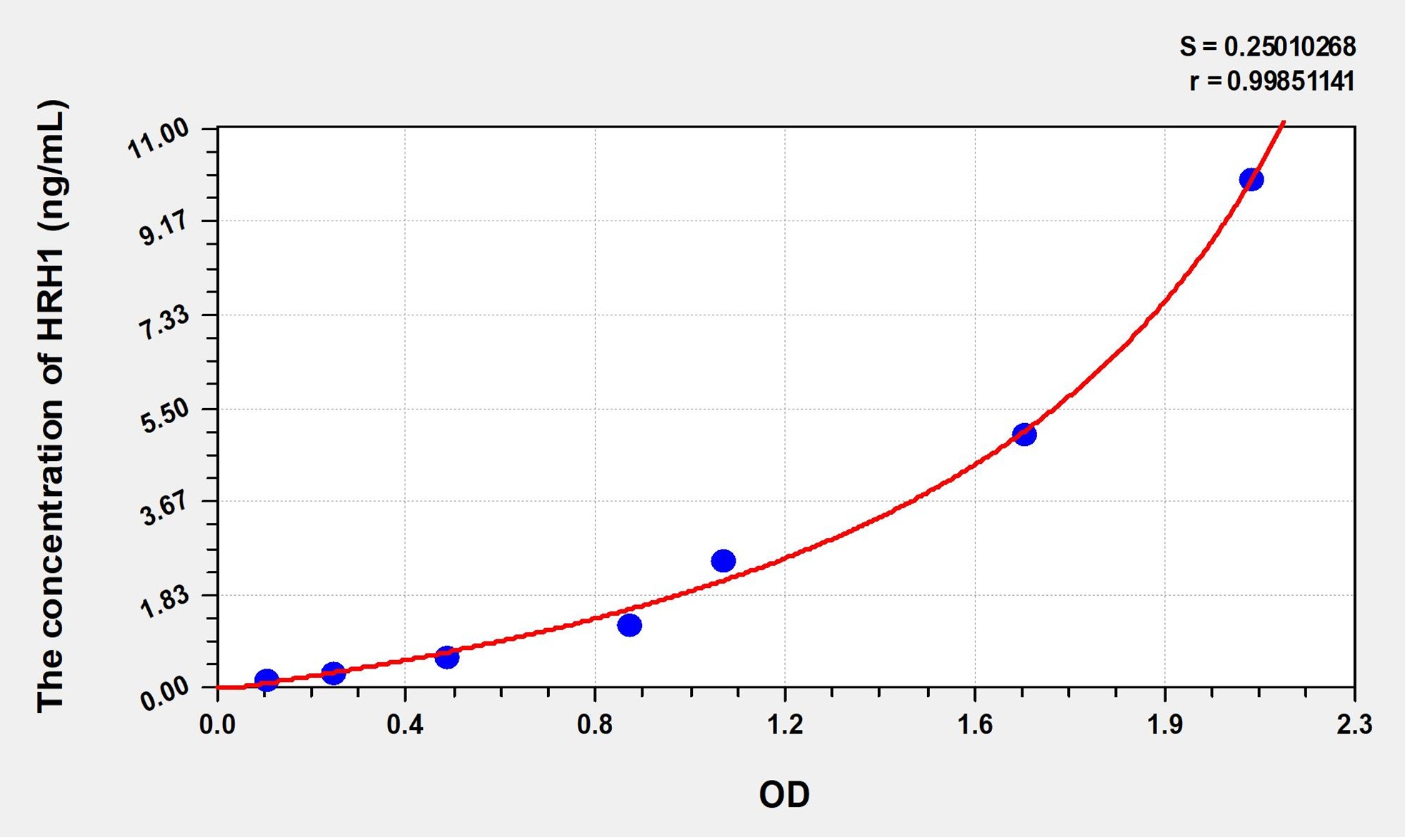 Rat HRH1(Histamine Receptor H1) Microsample ELISA Kit